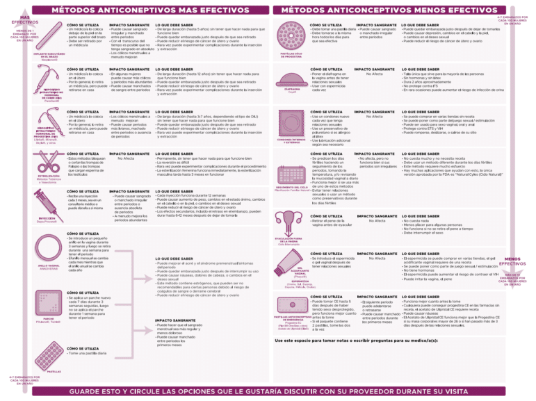 Types of Birth Control: Learn About Your Options